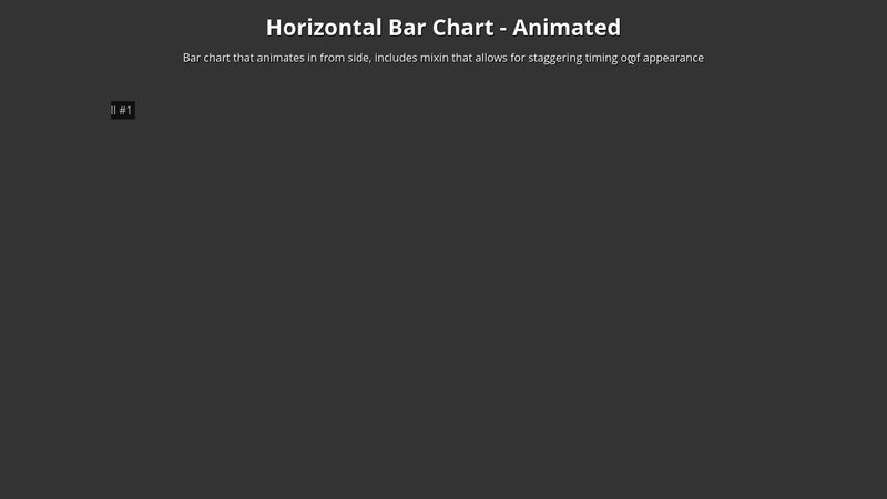 Horizontal Bar Chart - Animated