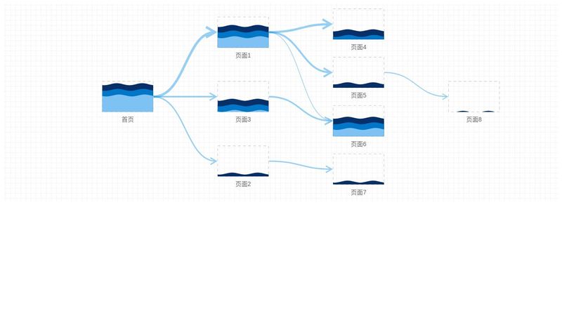 G6 plugin.layout.dagre
