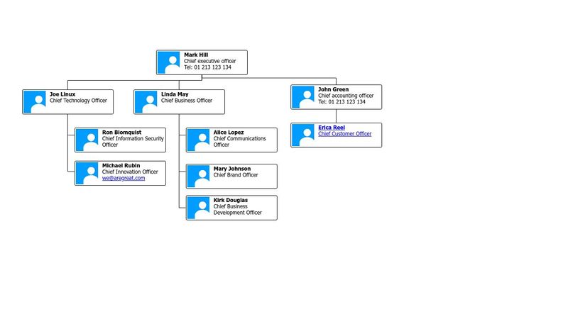 Family Tree using Treant.js