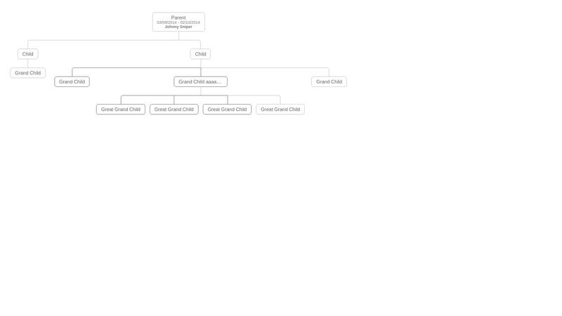 CSS3 Family Tree