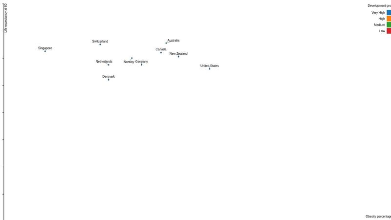 Automatic scatter labelling