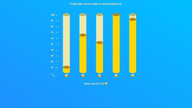 CSS Bar Graph with Grid