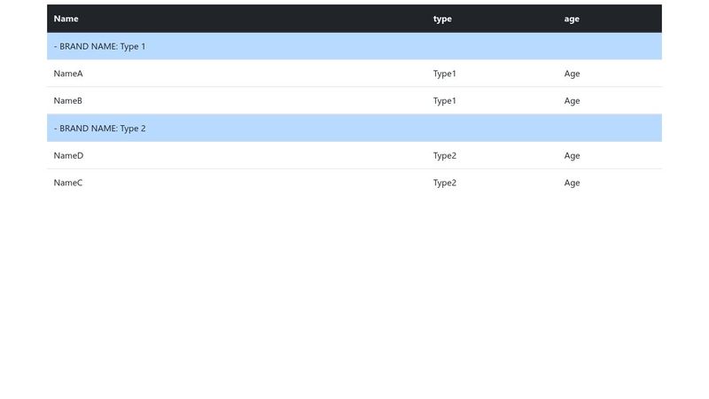 jQuery Datatable drag and drop with row grouping