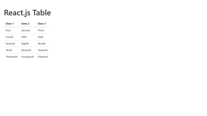 React.js Table Prototype