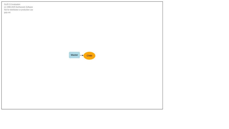 Master/Child dragging