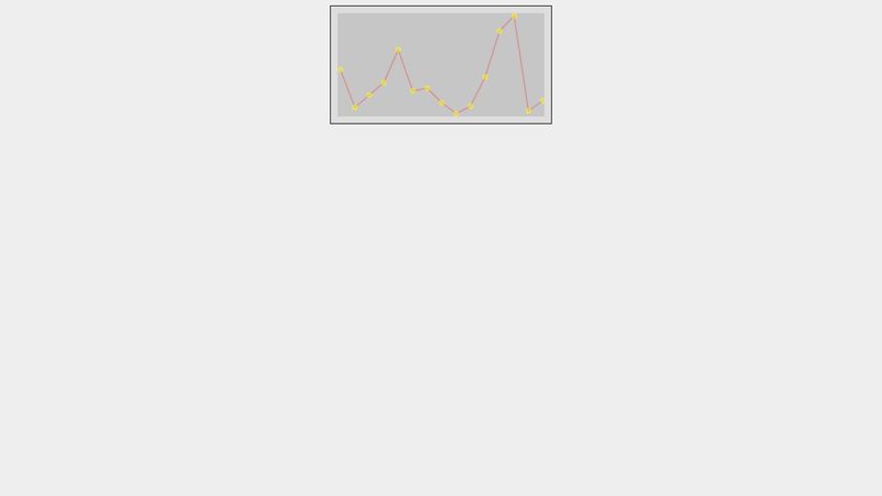 Simple line chart with HTML5 canvas