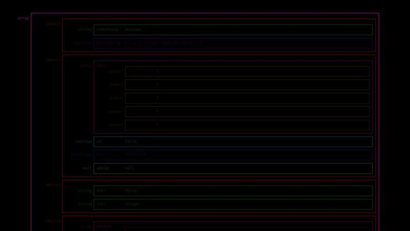 Nested Object Visualizer