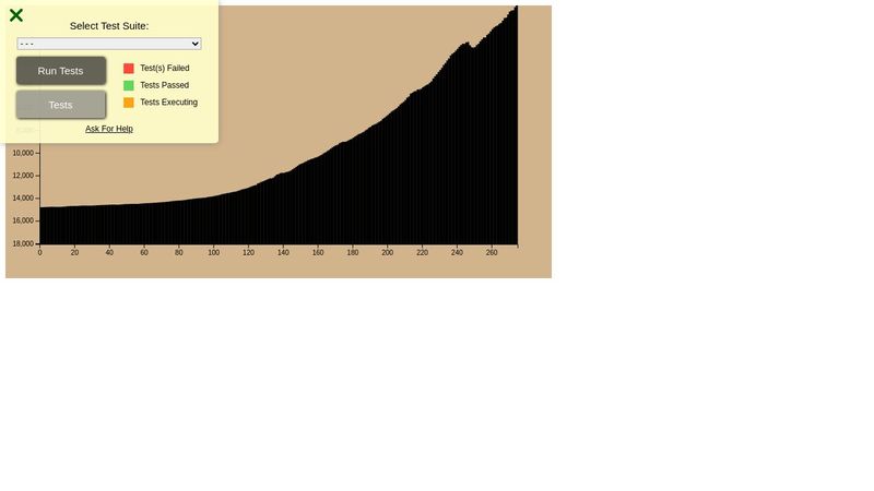 FreeCodeCamp - Visualize Data with a Bar Chart
