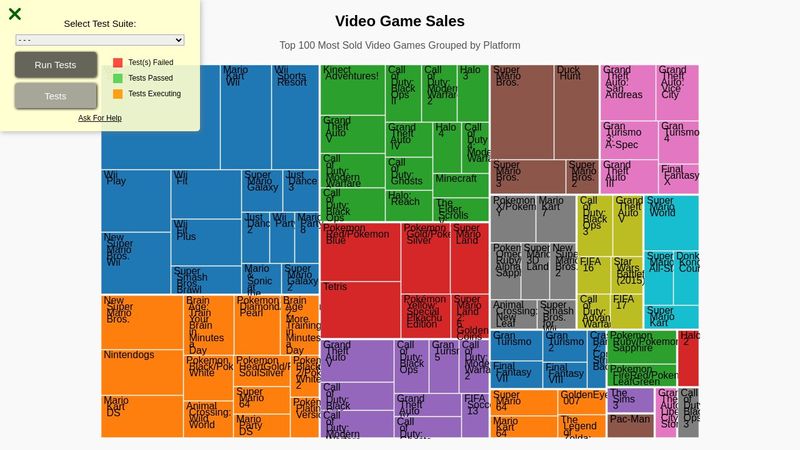 Visualize Data with a Treemap Diagram