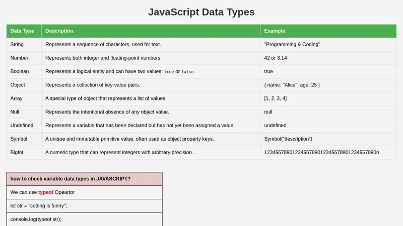 CLASS 12 (JS DATA TYPES)