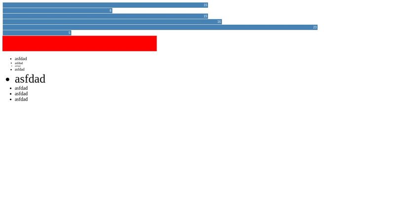 CodePen - Learning d3 (Basic Bar Chart)