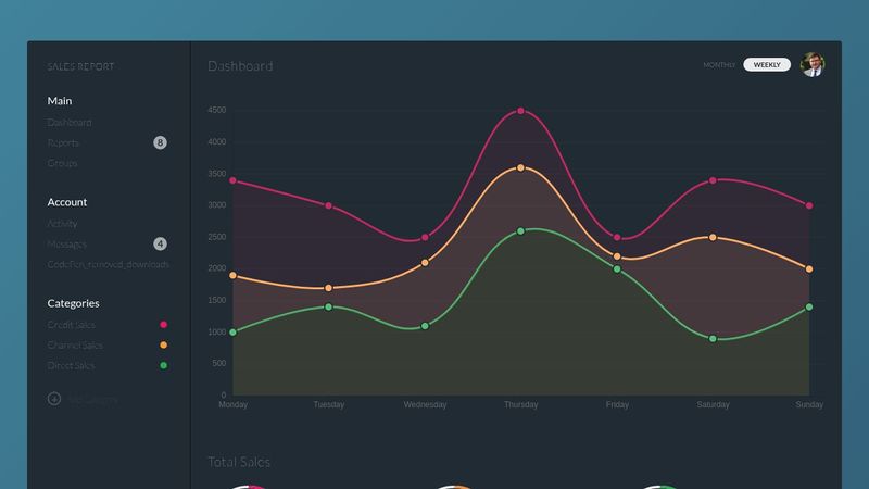 Sales Report - Dark Version