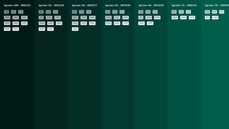 Color palette with chroma.js: green