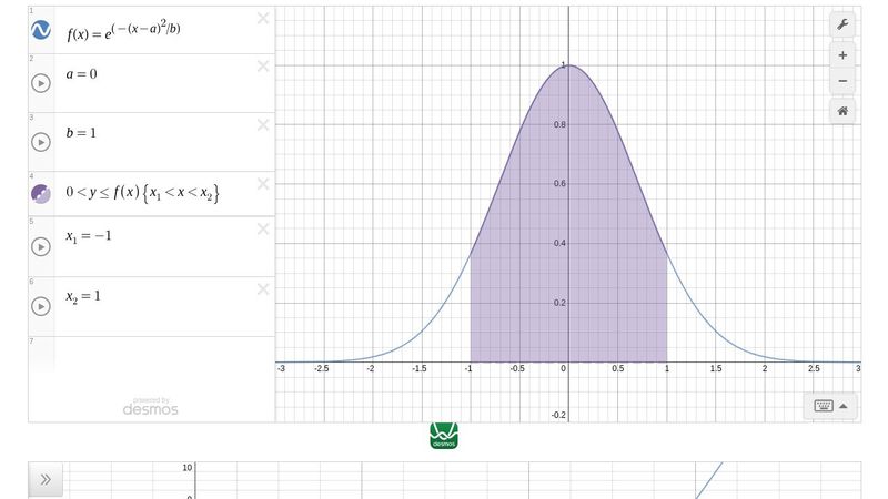 Desmos Graphing Interactive API Examples With Bell Curve Desmos Graphing Interactive API Examples With Bell Curve
