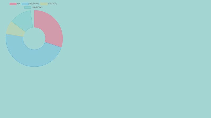 ChartJS Doughnut Example ChartJS Doughnut Example