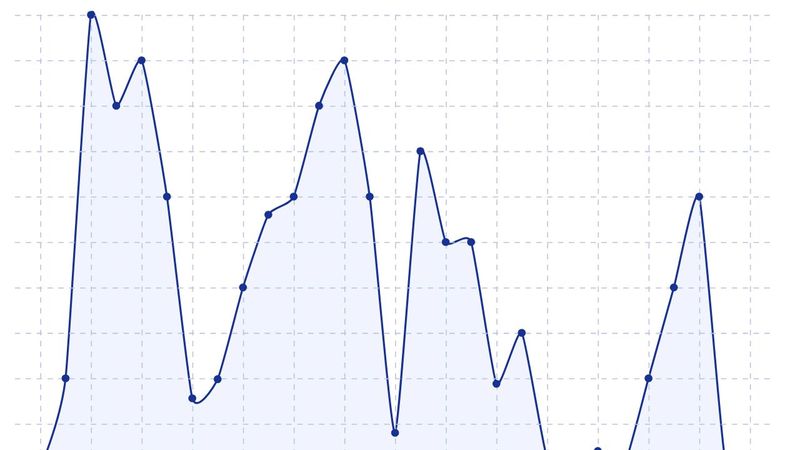 SVG Area Chart d3.js