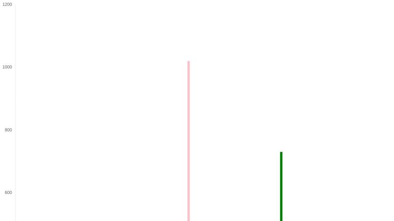 responsive line chartjs - vuejs
