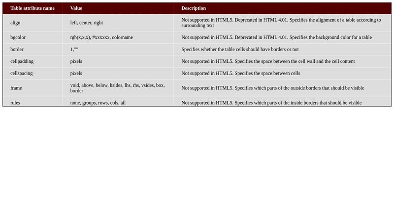 Scrollable Table With Fixed Header 3