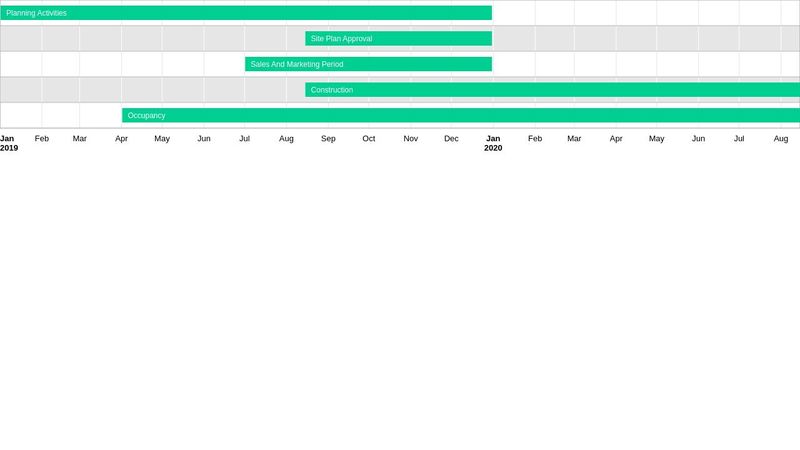 Responsive Gantt Chart using Google Charts
