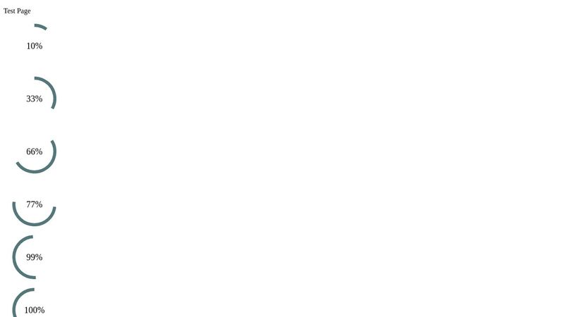 Pure css circular progress bar