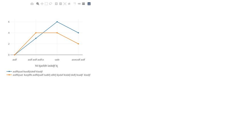 Plotly.js Positioning the Legend Inside the Plot
