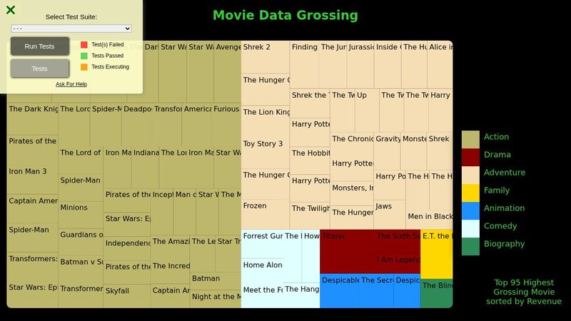 D3 Treemap Movie Data