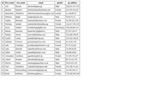 GitHub Fetch & display CSV as table| JS only|With borders| working