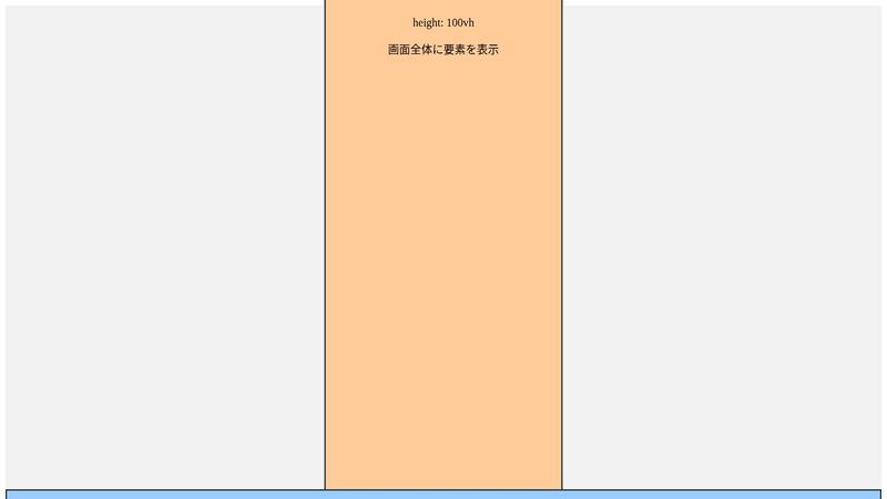 Height 100vh vs 100% - 違いと使い分けのポイント