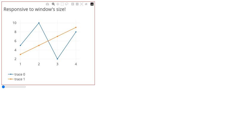 Plotly.js Responsive Plots