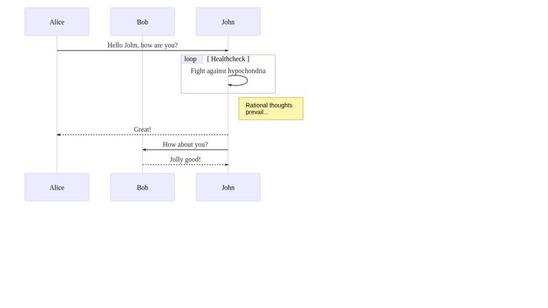 Mermaid sequence diagram