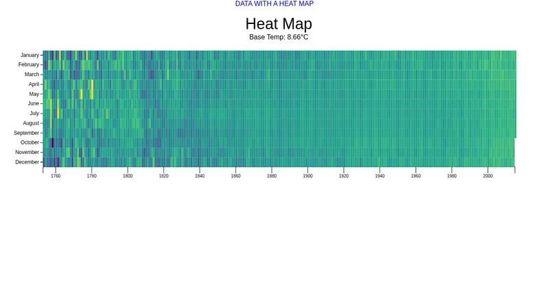 Visualize Data with a Heat Map(FreeCodeCamp Project.)