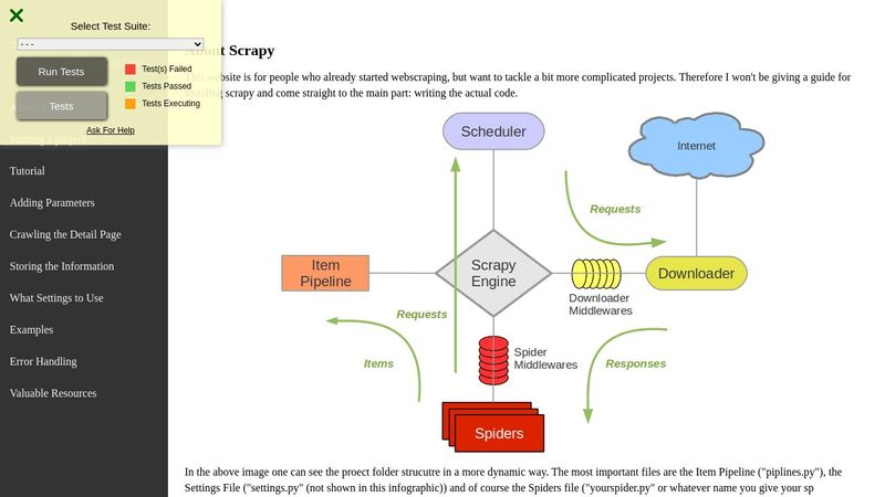 Scrapy Documentation