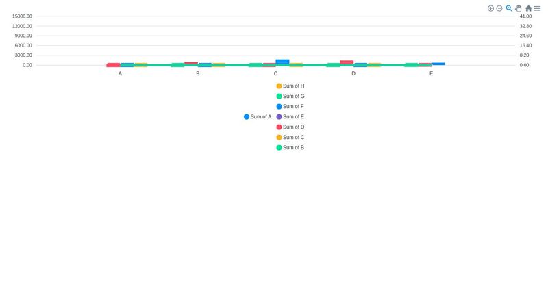 Apexchart Bars Are Overflowing