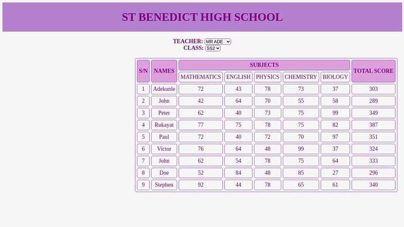 HTML TABLE AND LIST TASK
