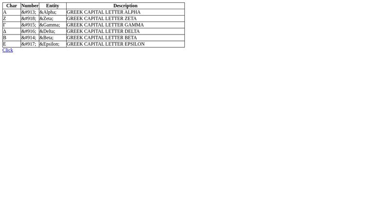 Letters Supported by HTML