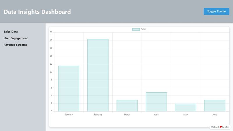 Demo: Using Compass, Chart.js