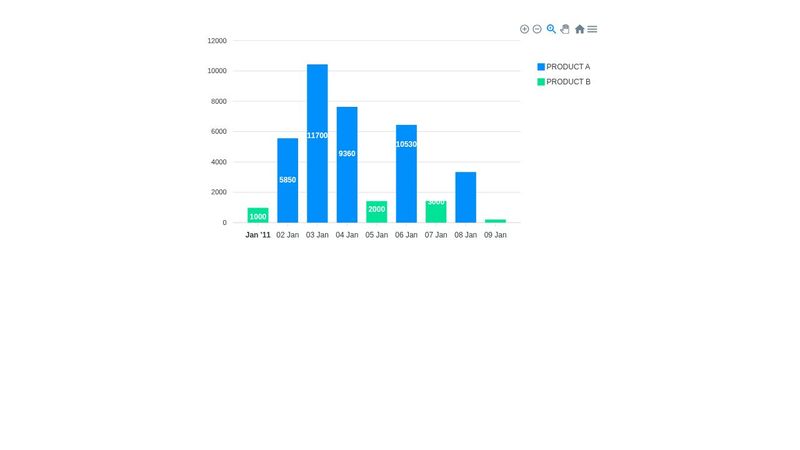 ApexCharts - Stacked Columns Chart example