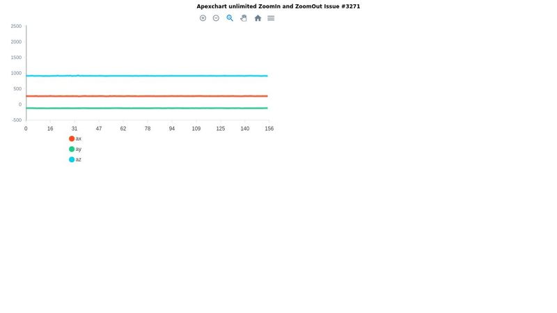 Apexchart unlimited ZoomIn and ZoomOut Issue