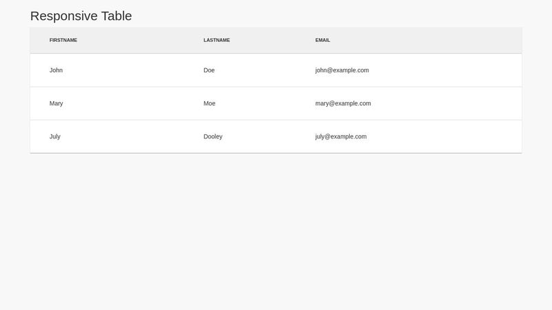 Responsive Table using Data Labels