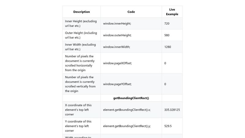 Javascript Scroll and Height Cheatsheet