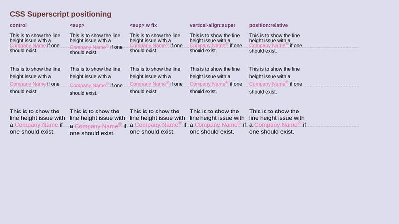CSS Superscript positioning