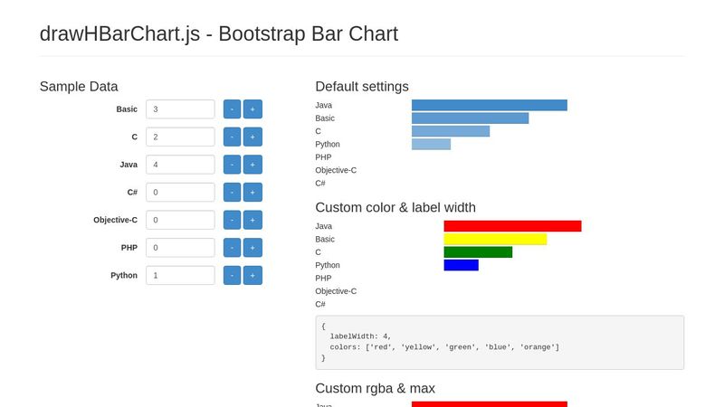 drawHBarChart.js - Bootstrap Bar Chart