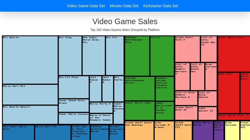 Visualize Data with a Treemap Diagram