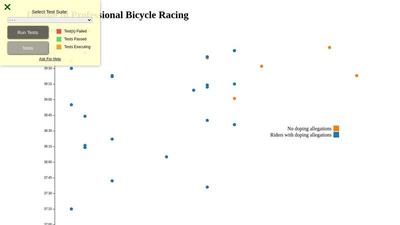 Scatterplot Graph Freecodecamp