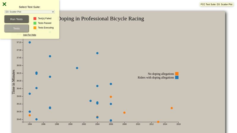 Visualize Data with a Scatterplot Graph