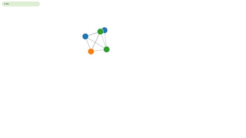 composite node in force directed graph -- simple