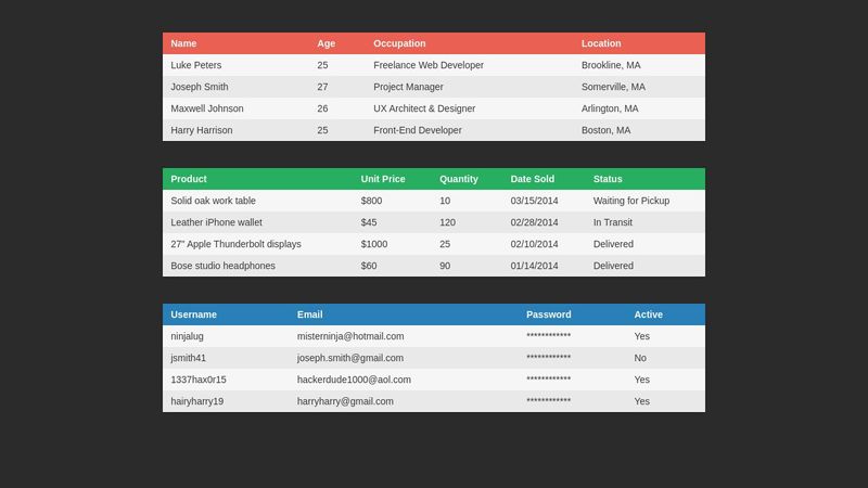 Responsive DIV Tables (display: table-row)