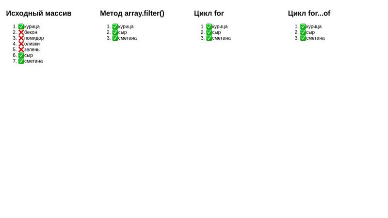 filter Array of objects JS