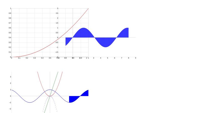 Using the function plot JavaScript library - Example #1