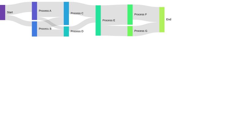 Sankey diagram with D3.js